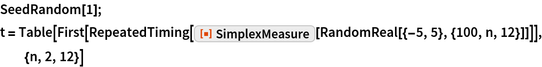 SimplexMeasure | Wolfram Function Repository