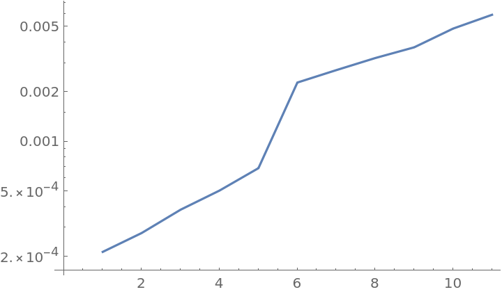 SimplexMeasure | Wolfram Function Repository