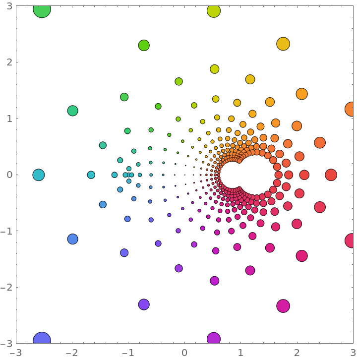 ComplexBubblePlot | Wolfram Function Repository