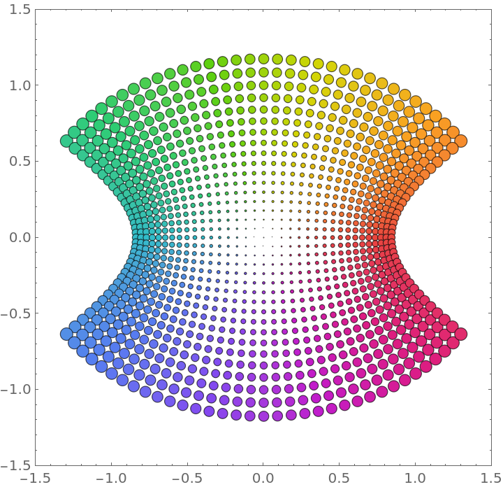 ComplexBubblePlot | Wolfram Function Repository
