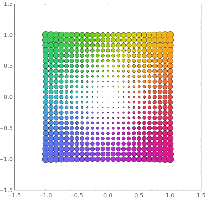 ComplexBubblePlot | Wolfram Function Repository
