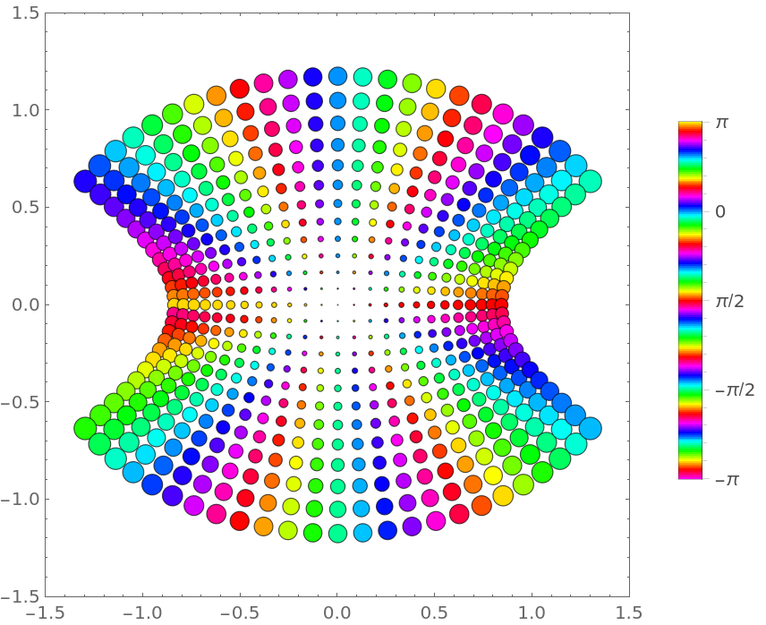ComplexBubblePlot | Wolfram Function Repository