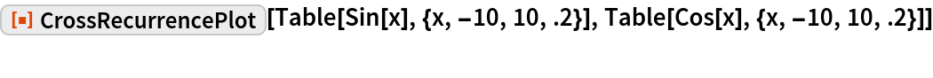 CrossRecurrencePlot | Wolfram Function Repository