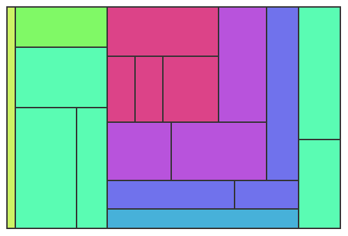 TreemapPlot | Wolfram Function Repository
