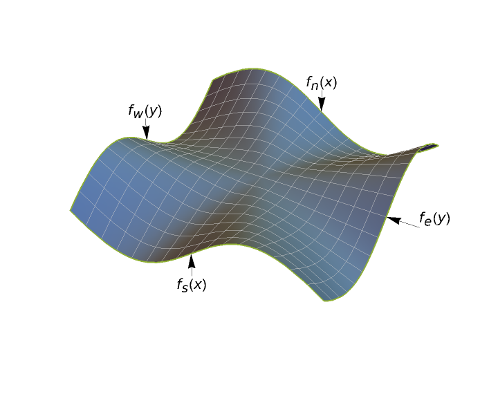 TransfiniteInterpolation | Wolfram Function Repository