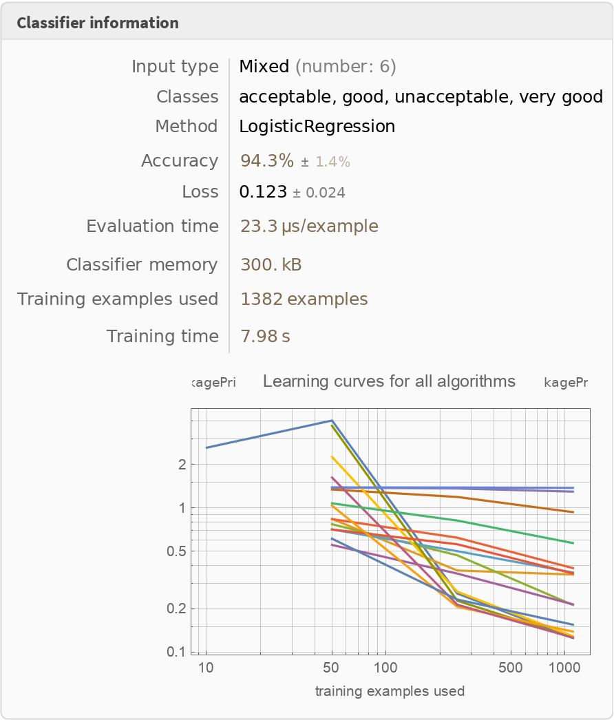 Sample Data: Car Evaluation | Wolfram Data Repository