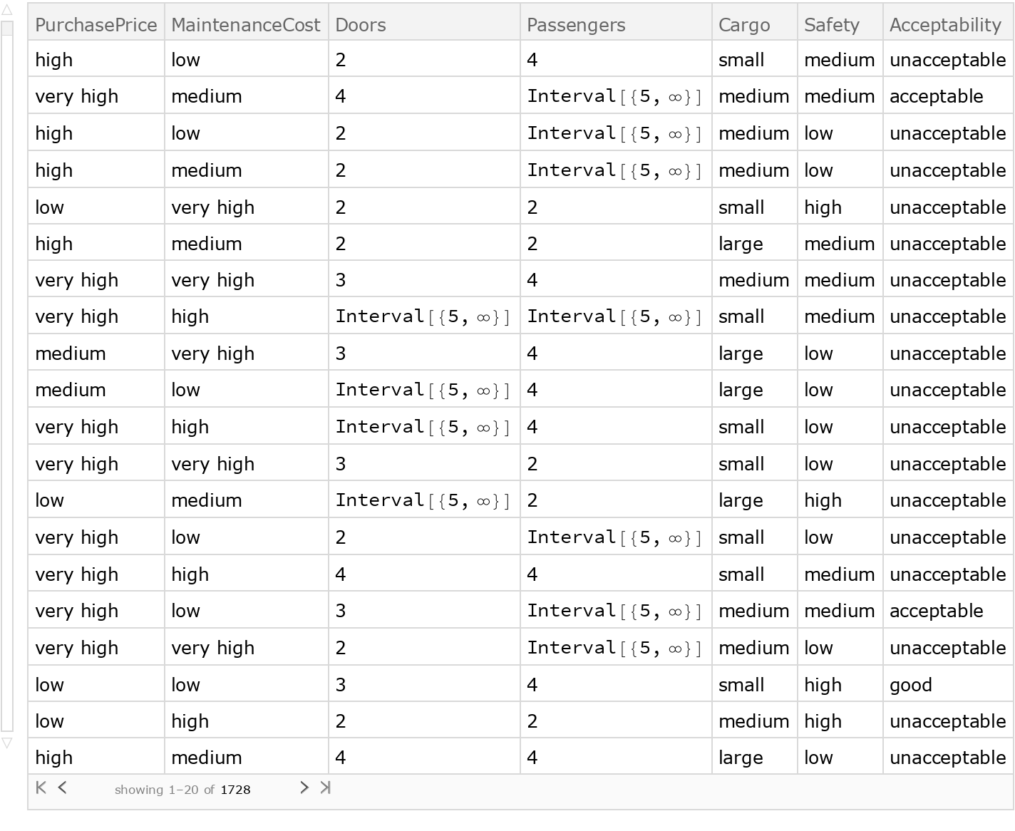 Sample Data: Car Evaluation | Wolfram Data Repository
