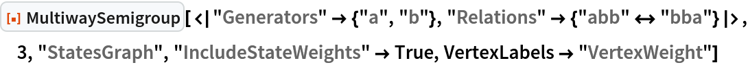 MultiwaySemigroup | Wolfram Function Repository