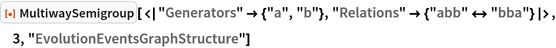 MultiwaySemigroup | Wolfram Function Repository