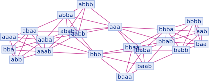 MultiwaySemigroup | Wolfram Function Repository