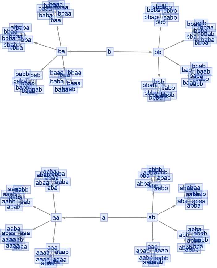 MultiwaySemigroup | Wolfram Function Repository