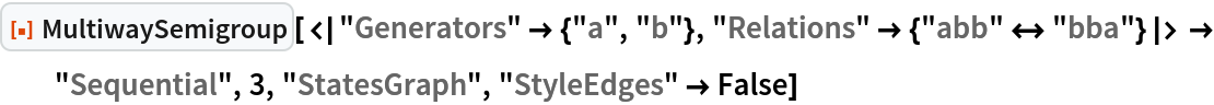 MultiwaySemigroup | Wolfram Function Repository