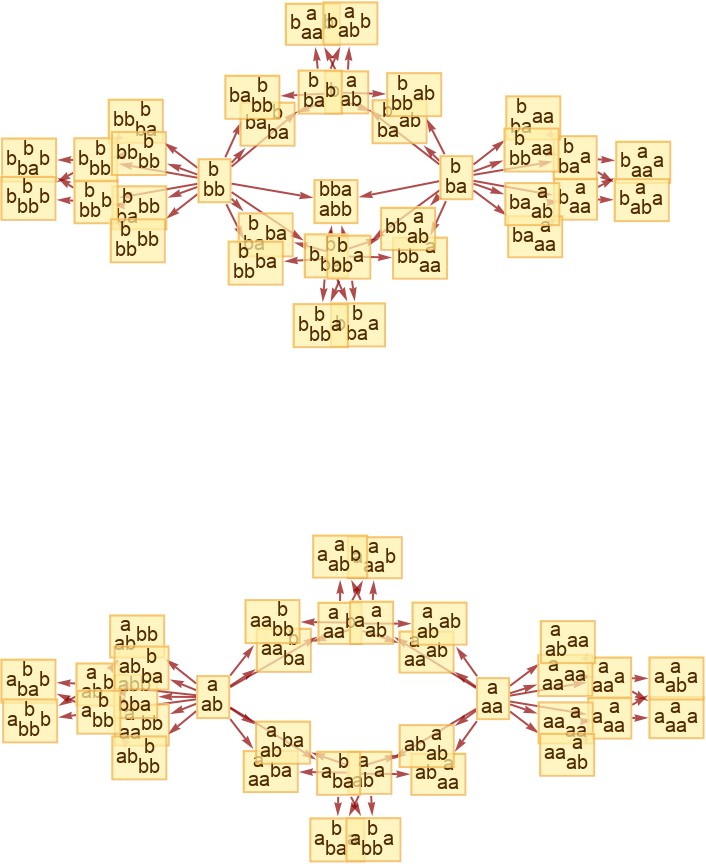 MultiwaySemigroup | Wolfram Function Repository