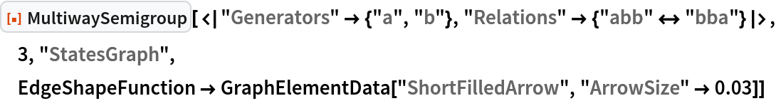 MultiwaySemigroup | Wolfram Function Repository