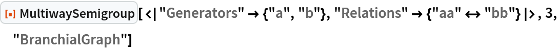 MultiwaySemigroup | Wolfram Function Repository