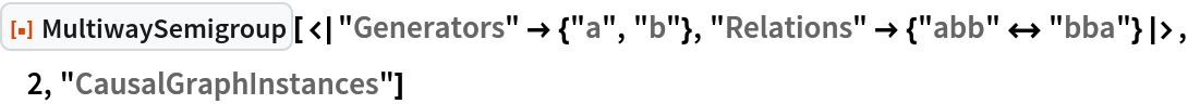 MultiwaySemigroup | Wolfram Function Repository