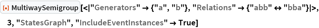 MultiwaySemigroup | Wolfram Function Repository