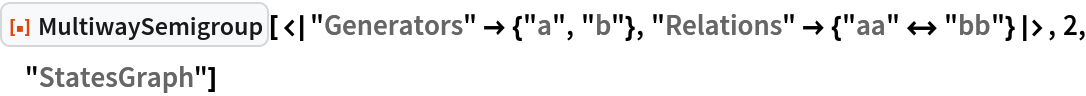 MultiwaySemigroup | Wolfram Function Repository
