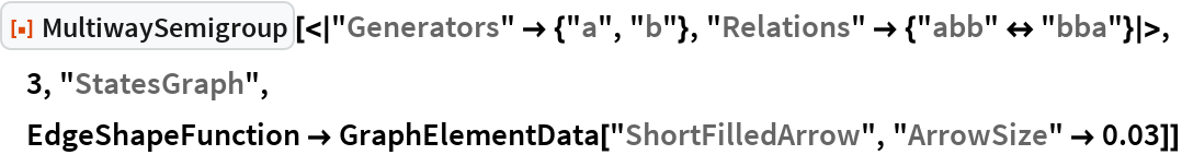 MultiwaySemigroup | Wolfram Function Repository