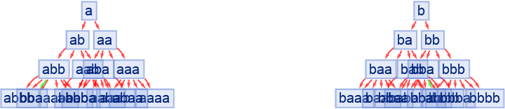 MultiwaySemigroup | Wolfram Function Repository