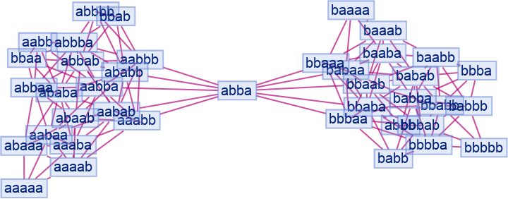 MultiwaySemigroup | Wolfram Function Repository