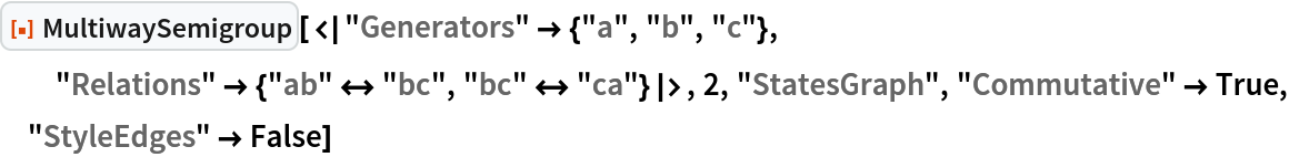 MultiwaySemigroup | Wolfram Function Repository