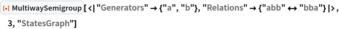 MultiwaySemigroup | Wolfram Function Repository