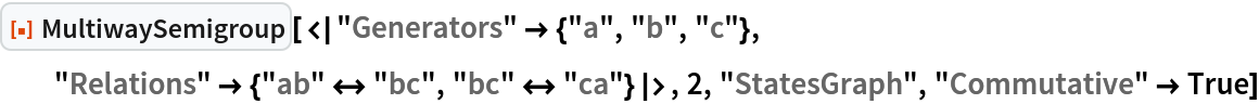 MultiwaySemigroup | Wolfram Function Repository