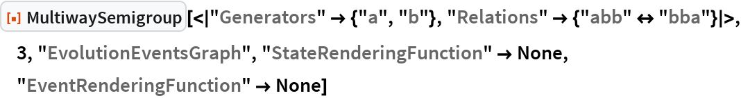 MultiwaySemigroup | Wolfram Function Repository