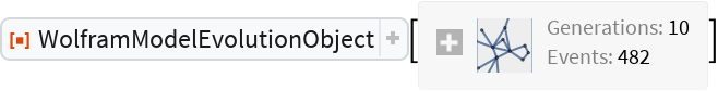 WolframModelEvolutionObject | Wolfram Function Repository