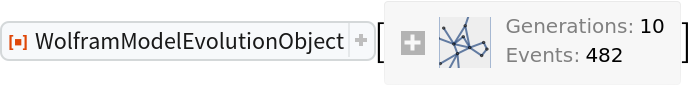 WolframModelEvolutionObject | Wolfram Function Repository