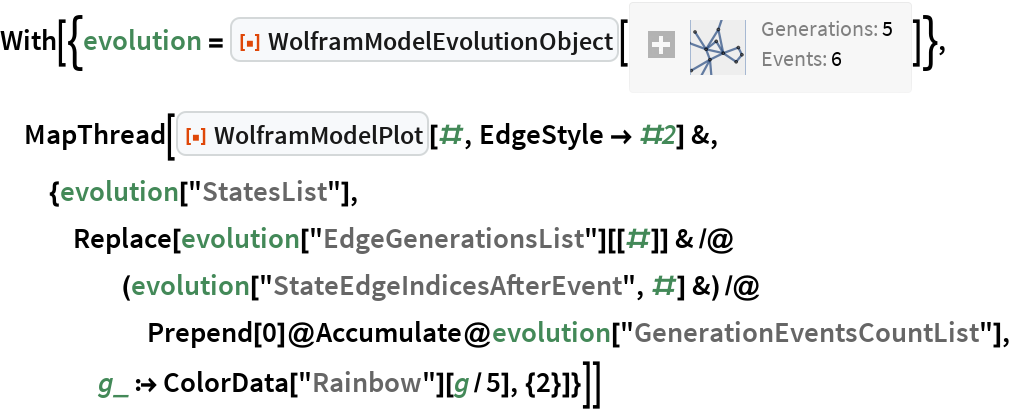 WolframModelEvolutionObject | Wolfram Function Repository