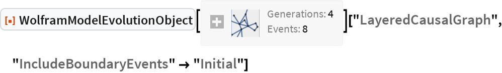WolframModelEvolutionObject | Wolfram Function Repository