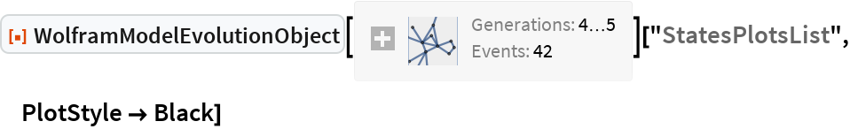 WolframModelEvolutionObject | Wolfram Function Repository