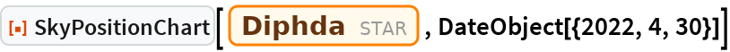 SkyPositionChart | Wolfram Function Repository