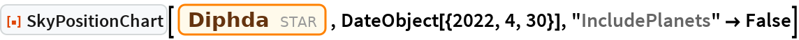 SkyPositionChart | Wolfram Function Repository