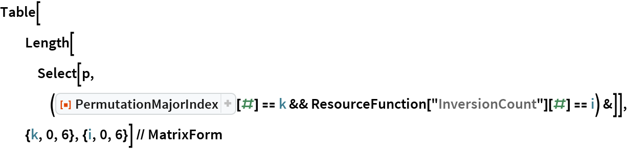 PermutationMajorIndex | Wolfram Function Repository