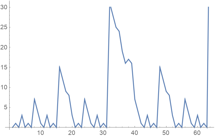 BitBooleanFunction | Wolfram Function Repository