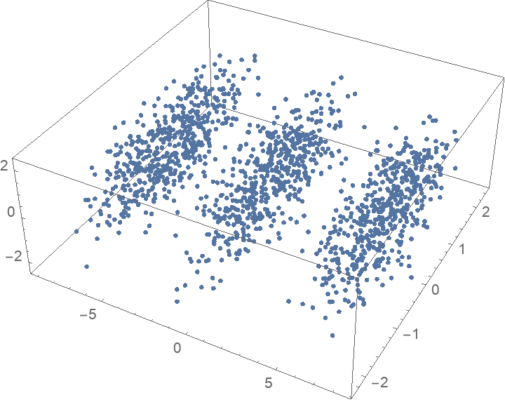 MultidimensionalScaling | Wolfram Function Repository