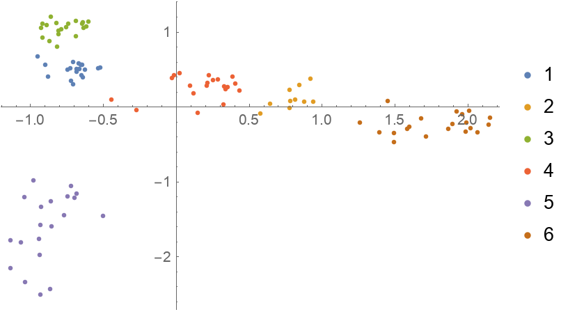 MultidimensionalScaling | Wolfram Function Repository