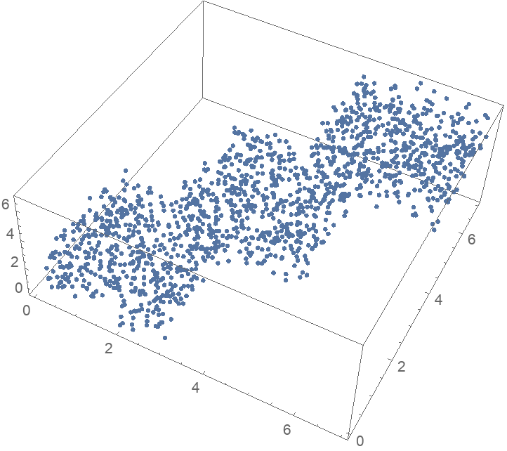 MultidimensionalScaling | Wolfram Function Repository