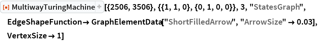MultiwayTuringMachine | Wolfram Function Repository