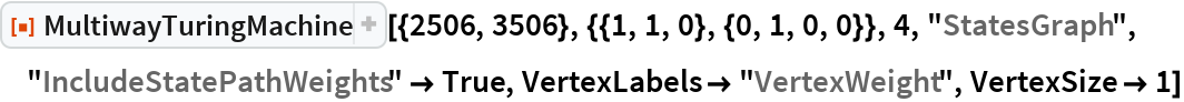MultiwayTuringMachine | Wolfram Function Repository