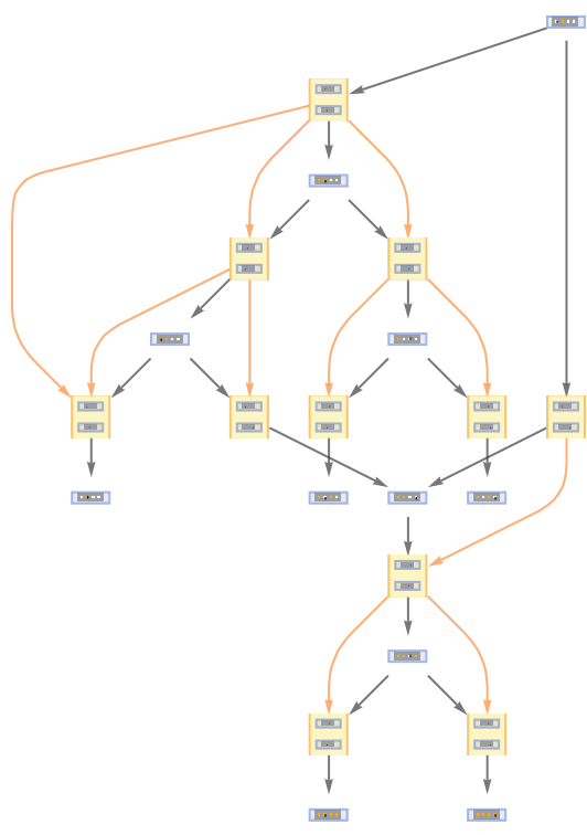 MultiwayTuringMachine | Wolfram Function Repository