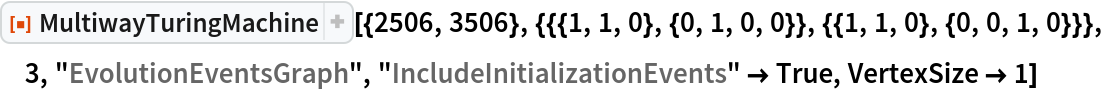 MultiwayTuringMachine | Wolfram Function Repository