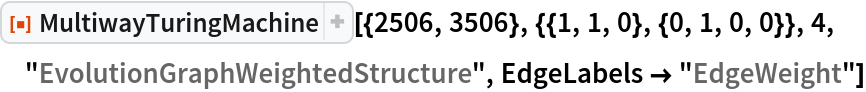MultiwayTuringMachine | Wolfram Function Repository