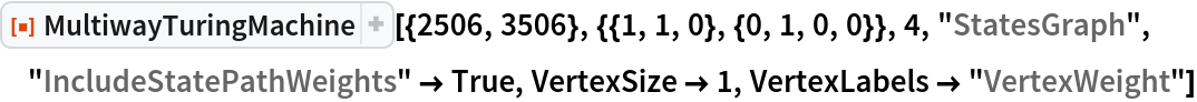MultiwayTuringMachine | Wolfram Function Repository