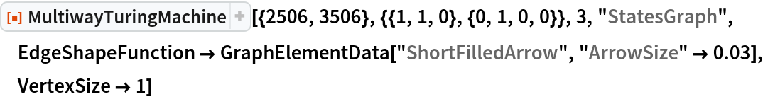 MultiwayTuringMachine | Wolfram Function Repository