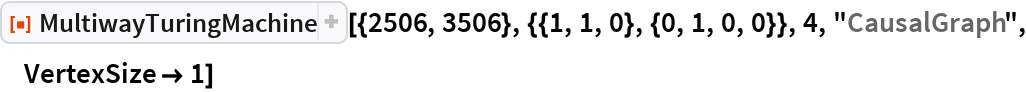 MultiwayTuringMachine | Wolfram Function Repository