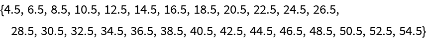 CorrespondingIntegers | Wolfram Function Repository
